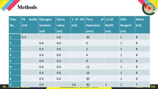 MIC-635, Practical-4.pptx