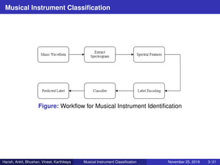 Musical Instrument Classification | PDF