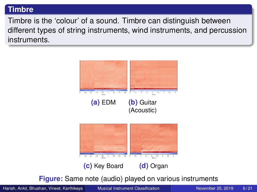 Musical Instrument Classification