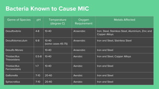 MIC-Failure Analysis.pptx