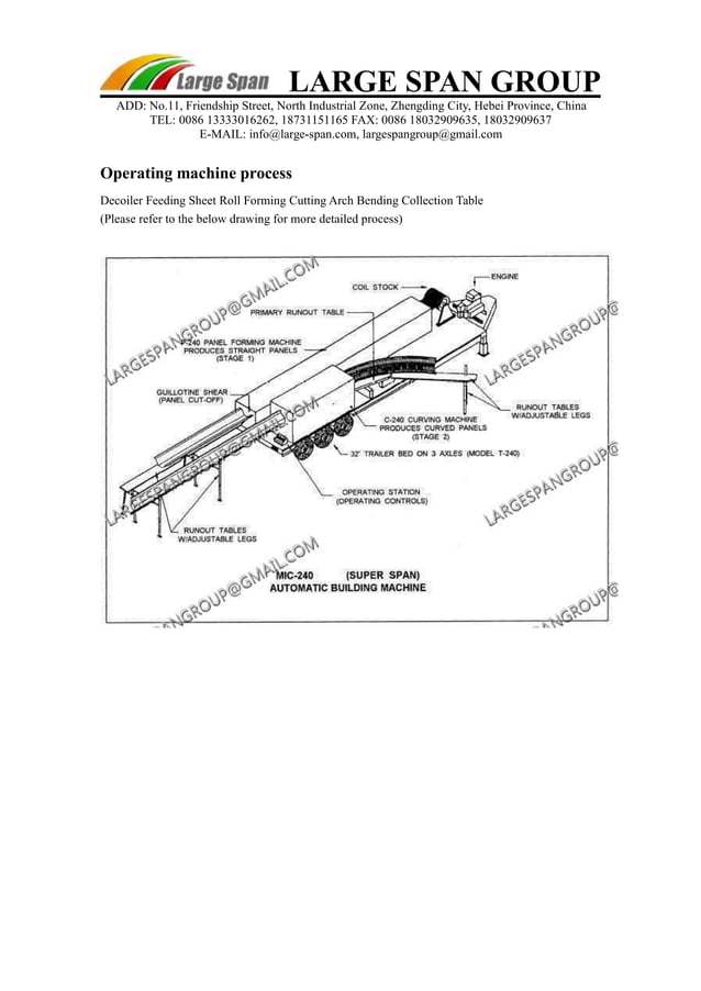 Mic240 super span machine | PDF
