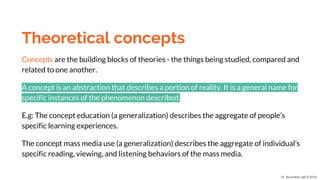 Social science theories | PDF