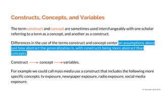 Social science theories | PDF
