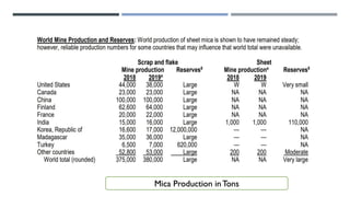 Mica Industry - Information | PPT