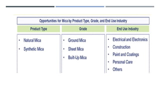 Mica Industry - Information | PPT