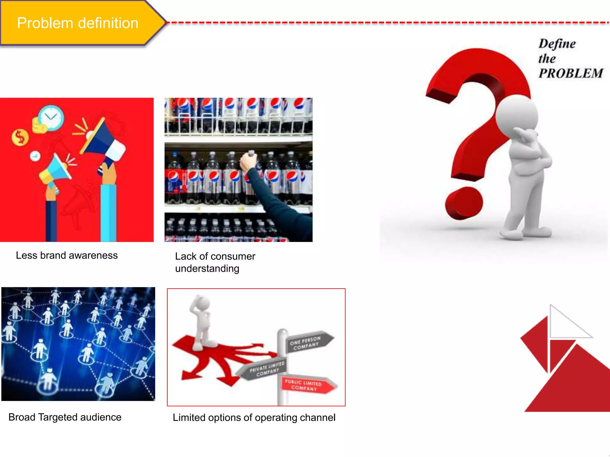 Mica b6 twiss_mahima shankar - final | PPT