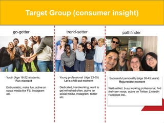 Mica b6 twiss_mahima shankar - final | PPT