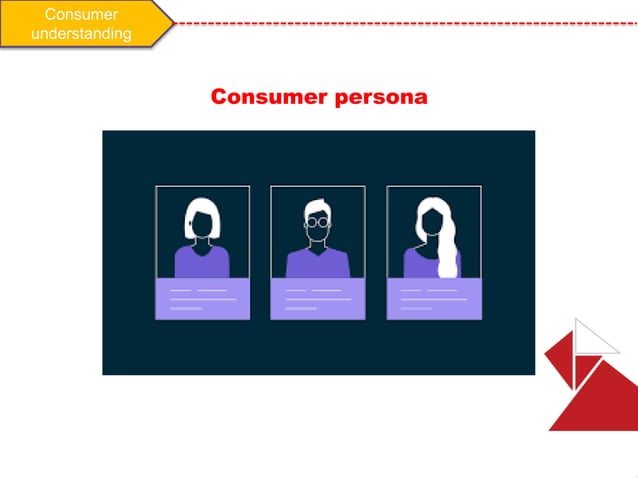 Mica b6 twiss_mahima shankar - final | PPT