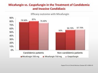 Micafungin CME C-2.pptx