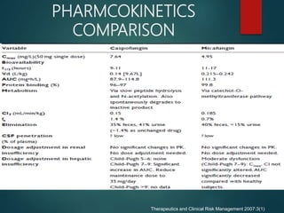 Micafungin vs. caspofungin in hsct | PPTX