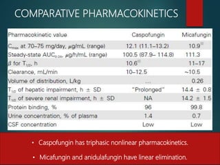 Micafungin vs. caspofungin in hsct | PPTX
