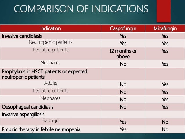 Micafungin vs. caspofungin in hsct