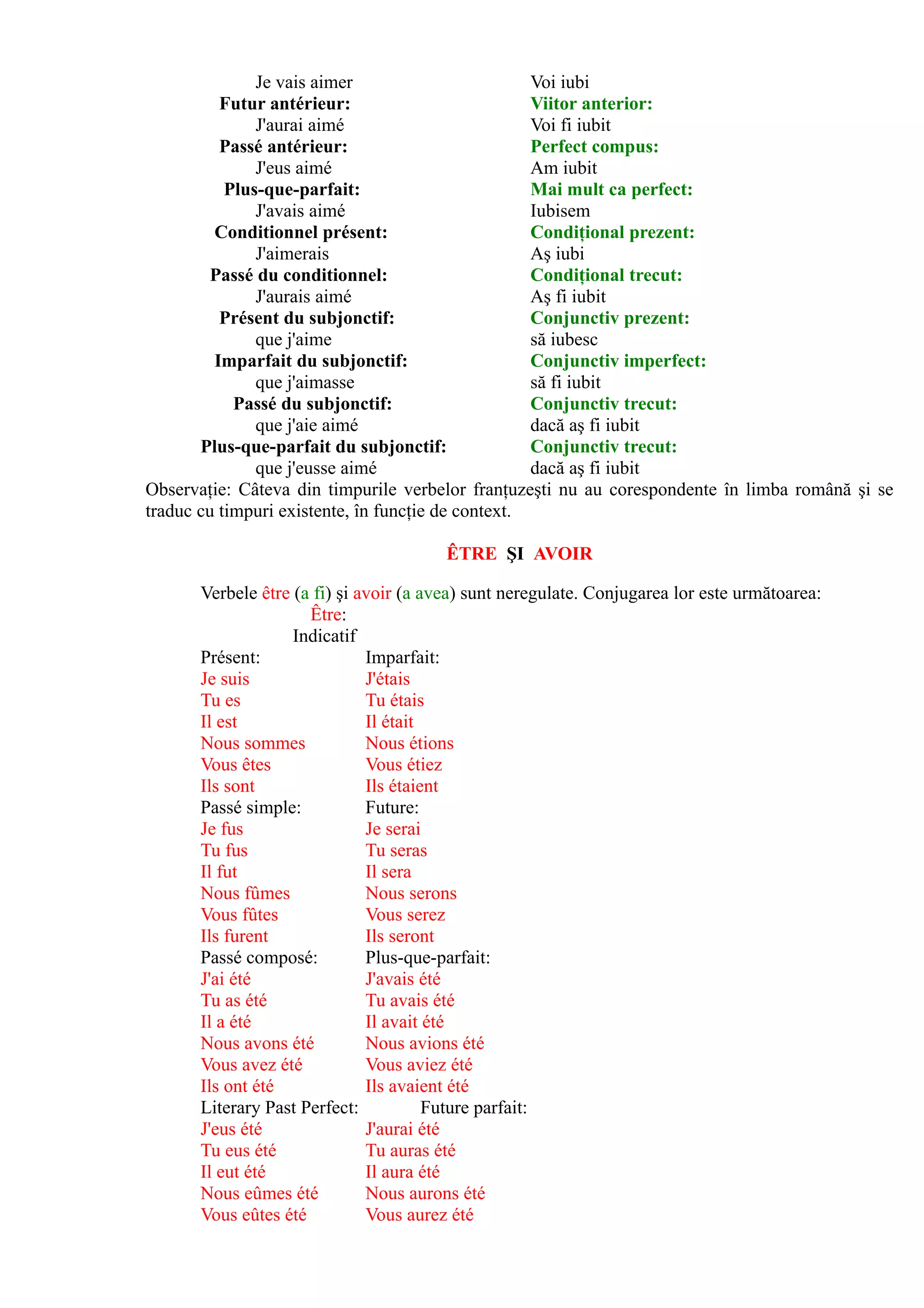 Mica gramatica a limbii franceze | PDF