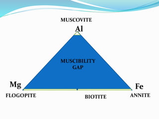 Mica group of minerals | PPTX