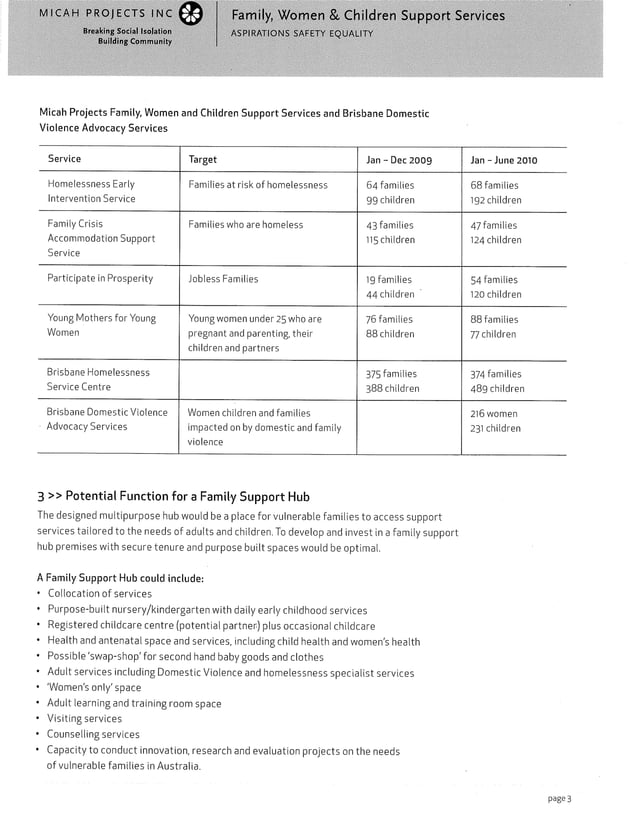 Micah Projects Family Support Services | PDF