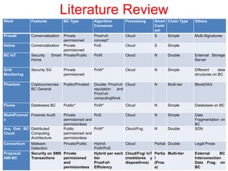 Cyber Security on Transactions in Smart Metering Systems usign ...