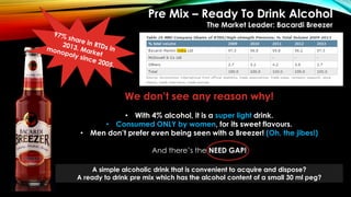 Product Launch | Pre Mix Whiskey | PDF