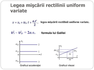 Mişcarea rectilinie uniform variată. acceleraţia | PPTX