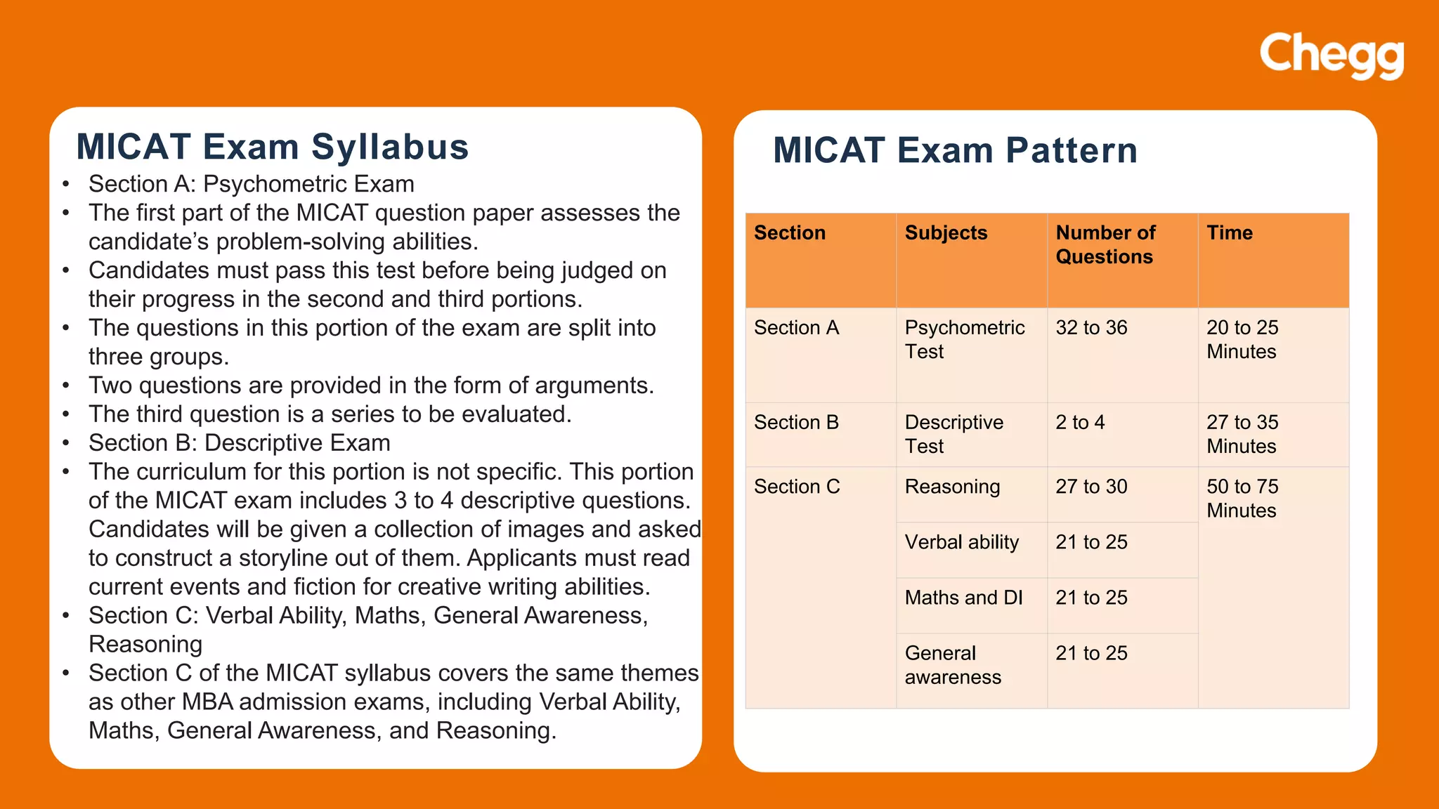 Micat exam | PPTX