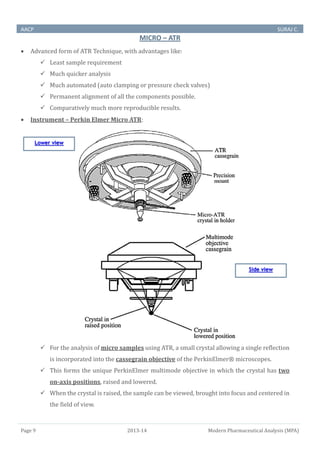 Micro ATR - A review | PDF