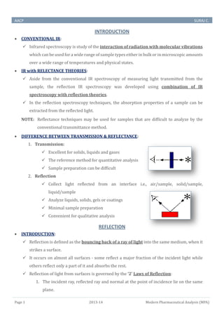 Micro ATR - A review | PDF