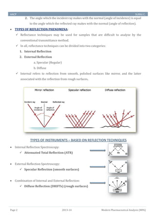 Micro ATR - A review | PDF