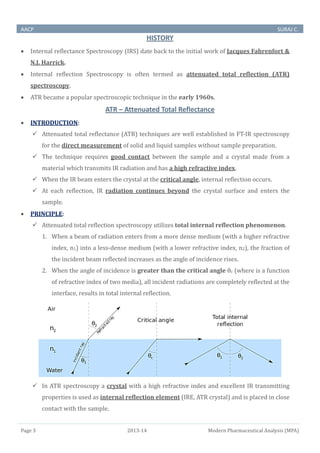 Micro ATR - A review | PDF