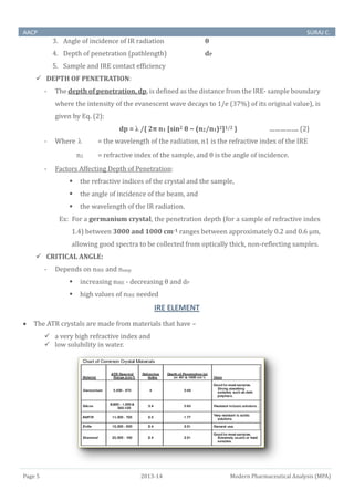 Micro ATR - A review | PDF