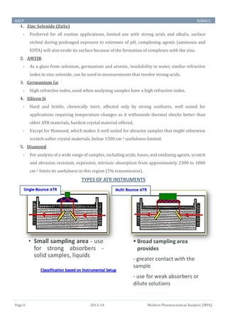 Micro ATR - A review | PDF