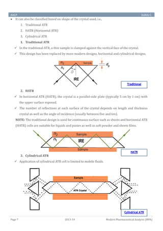 Micro ATR - A review | PDF