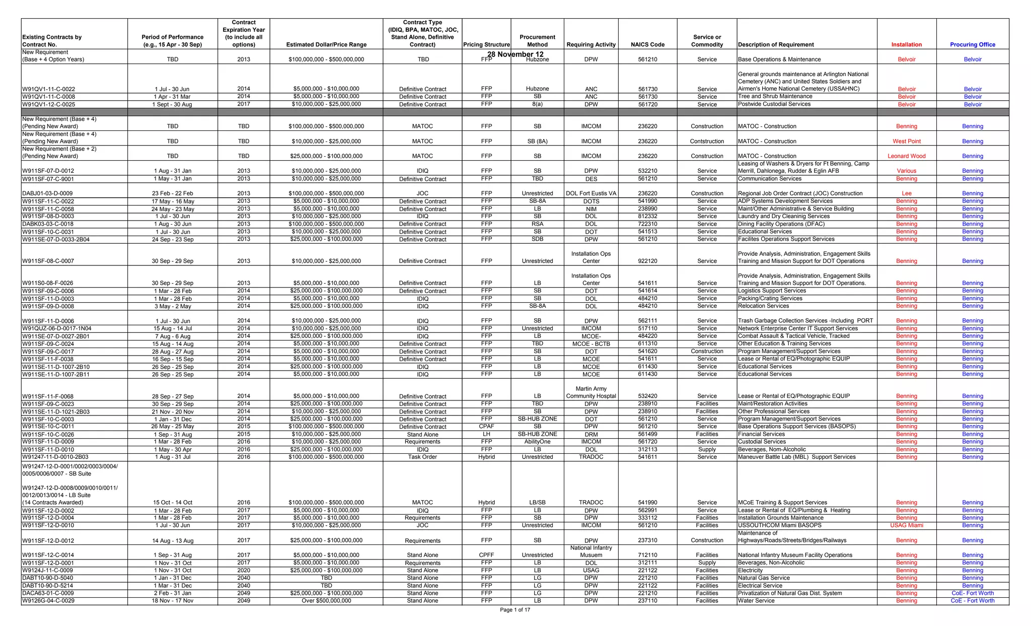 MICC Acquisition Forecast | PDF