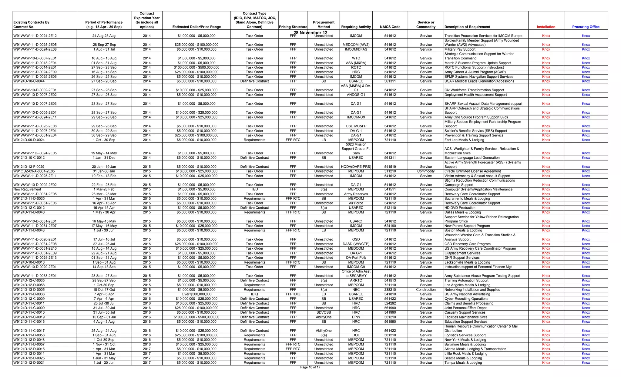 MICC Acquisition Forecast | PDF