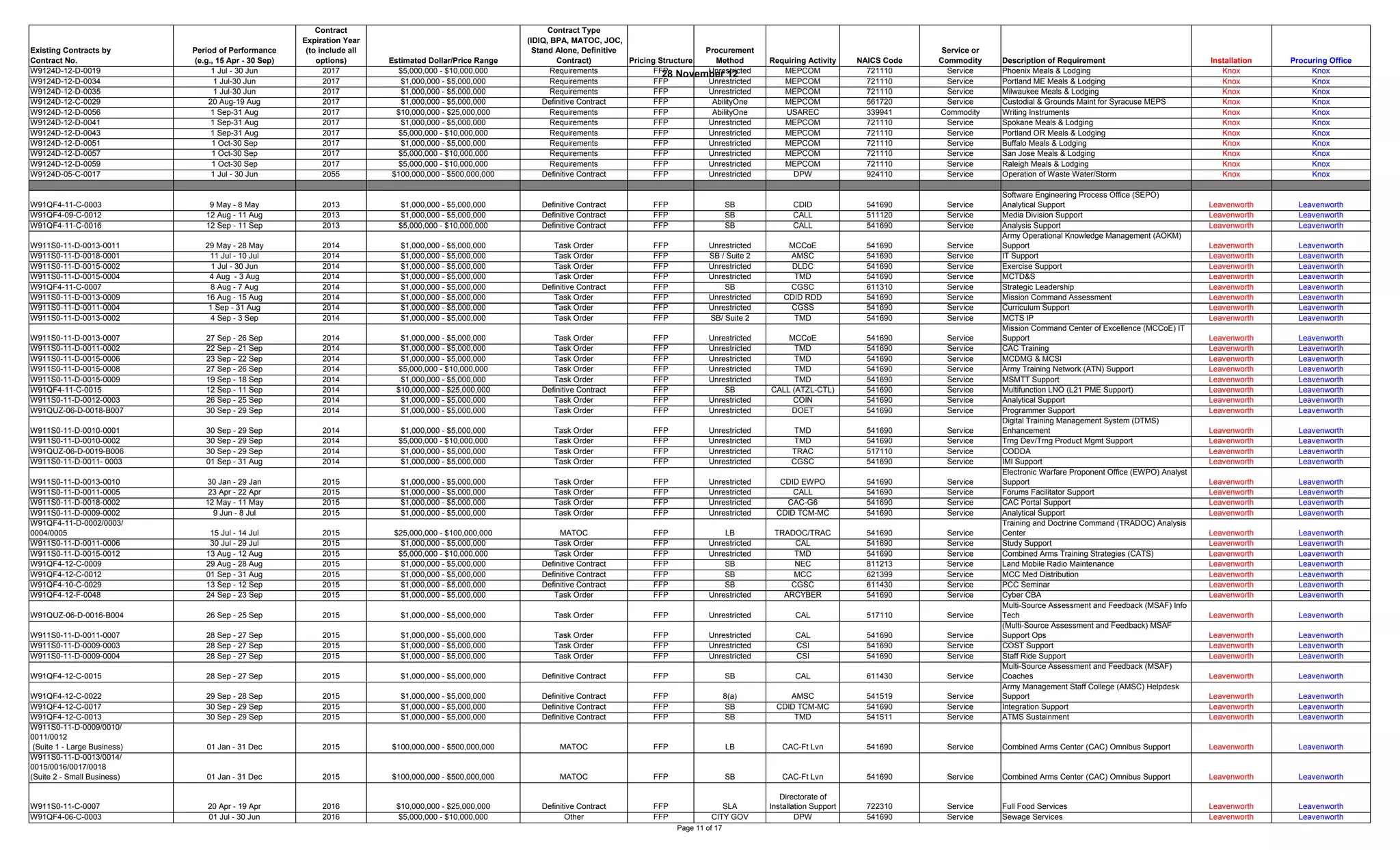 MICC Acquisition Forecast | PDF
