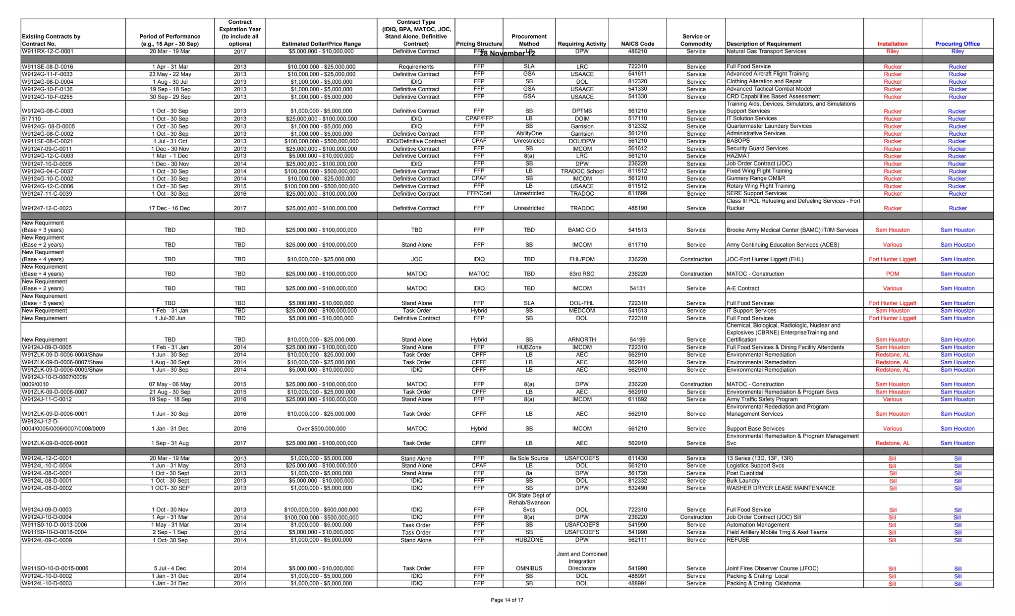 MICC Acquisition Forecast | PDF
