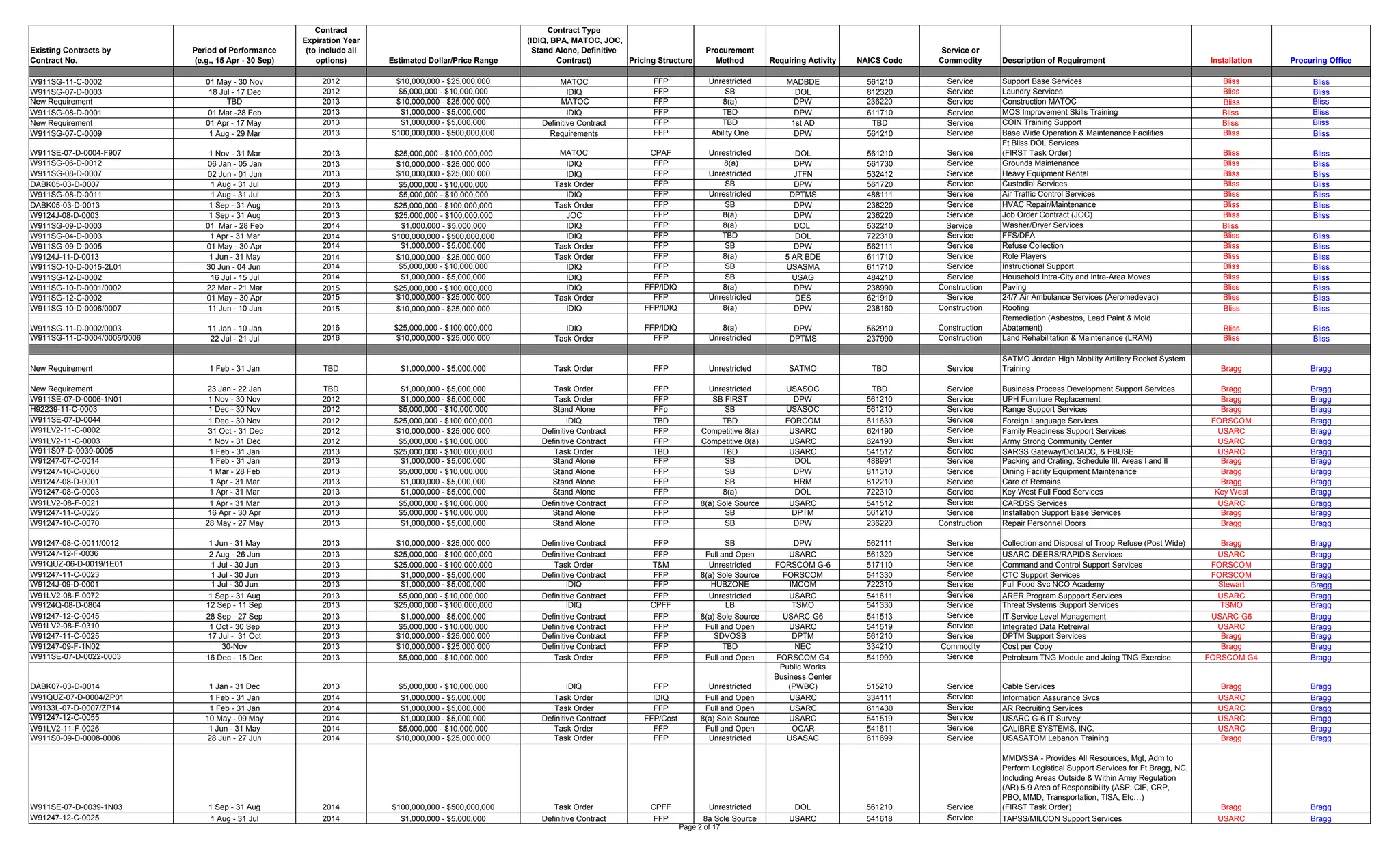 MICC Acquisition Forecast | PDF
