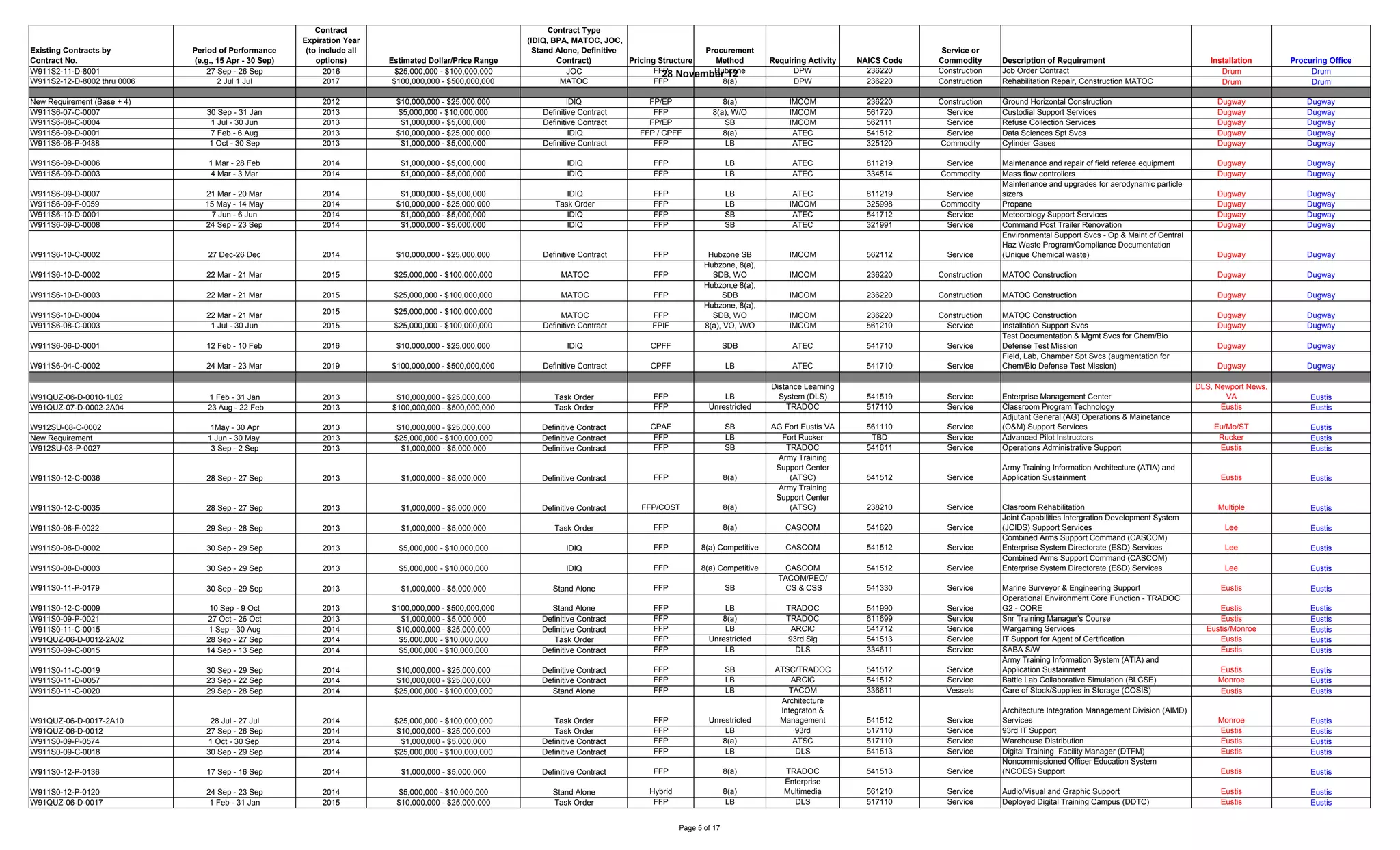 MICC Acquisition Forecast | PDF