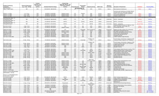 MICC Acquisition Forecast | PDF