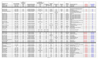 MICC Acquisition Forecast | PDF