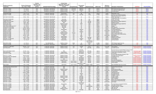 MICC Acquisition Forecast | PDF