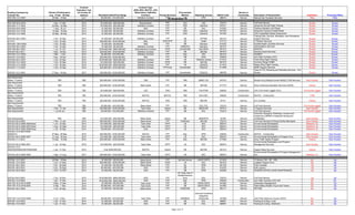 MICC Acquisition Forecast | PDF