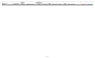 MICC Acquisition Forecast | PDF