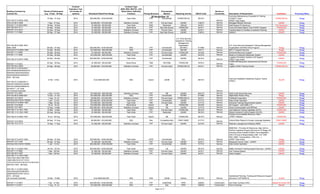 MICC Acquisition Forecast | PDF