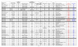 MICC Acquisition Forecast | PDF