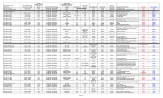 MICC Acquisition Forecast | PDF