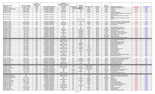 MICC Acquisition Forecast | PDF