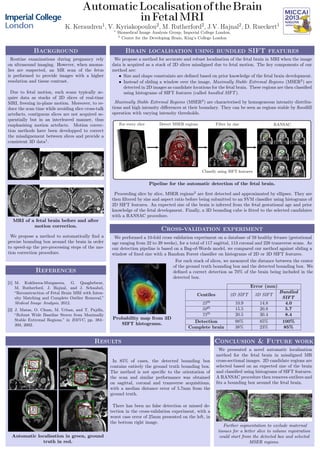 Automatic Localisation of the Brain in Fetal MRI (Miccai 2013 poster) | PDF