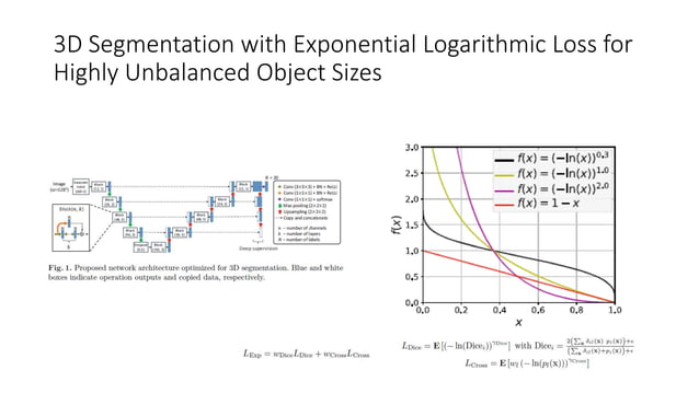 Miccai2018 paperlist | PPT