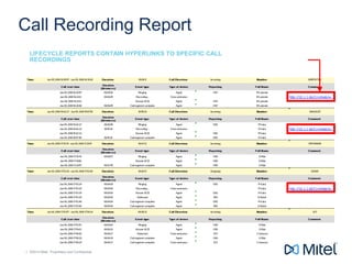 Award Winning Mitel MiContact Center Solutions | PPT