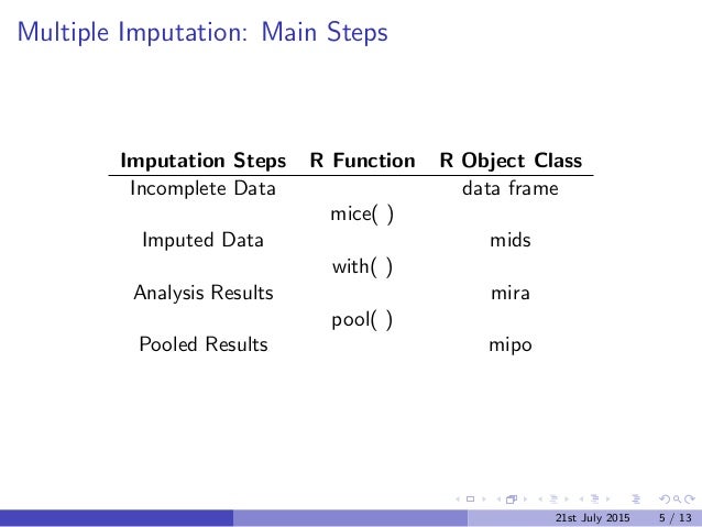 Sheffieldr July Meeting Multiple Imputation With Chained Equations