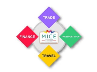 MICE - Meeting Incentive Conference Exhibition | PPTX